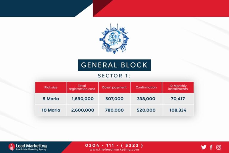 Blue World City Islamabad | Updated Payment Plan, Location Map & NOC
