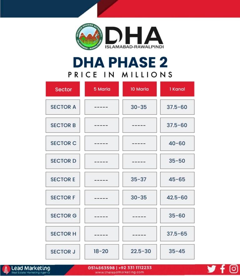 DHA Phase 2 Islamabad | Location | Plot Prices