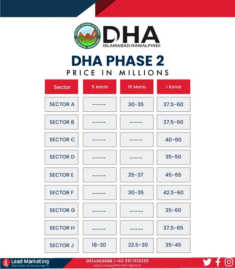DHA Phase 2 Islamabad | Location | Plot Prices
