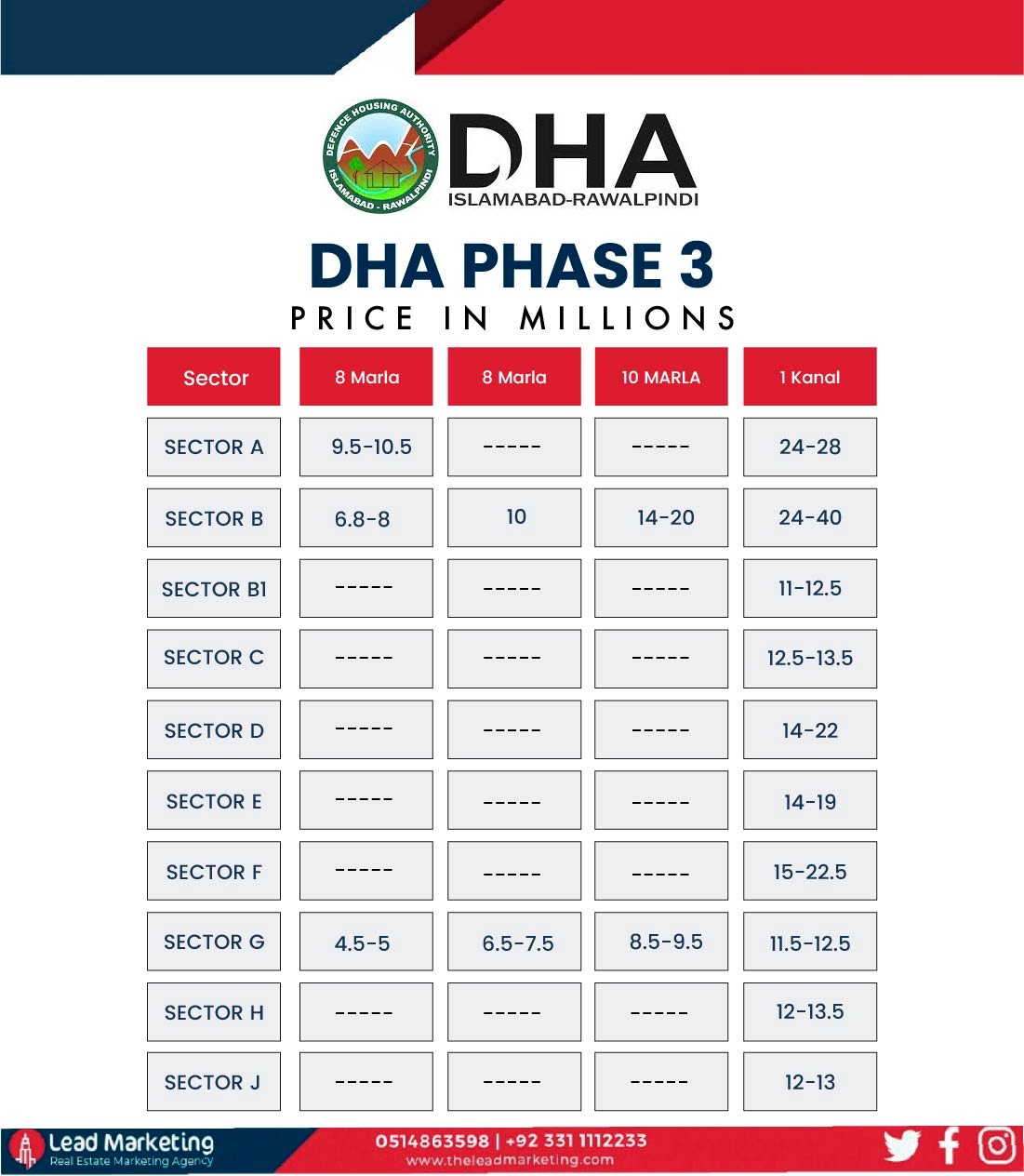 DHA Phase 3 Islamabad | Price Plan | Location