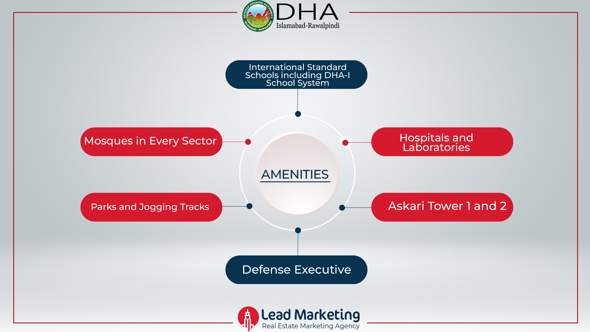 DHA Phase 2 Islamabad | Location | Plot Prices