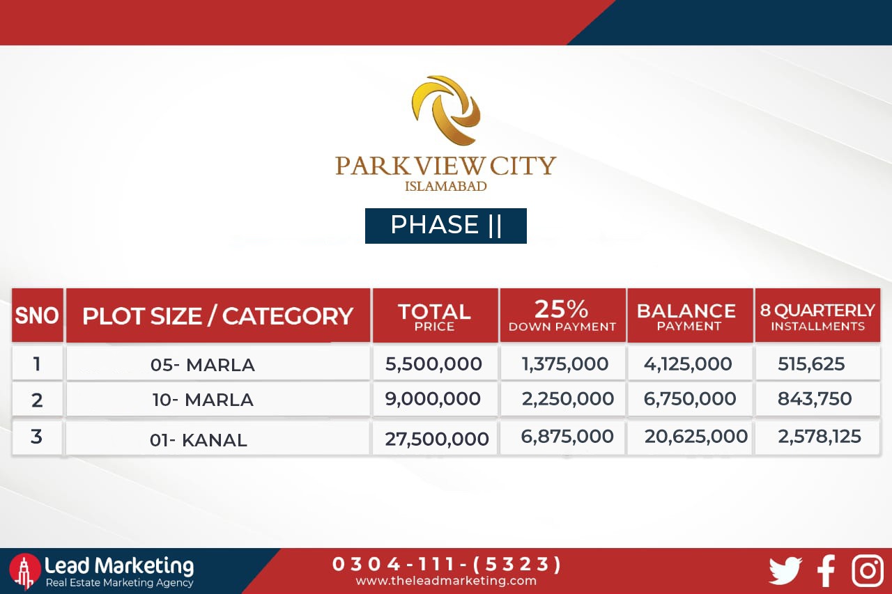 Park View City Phase 2 Payment Plan | Pre Booking | Location